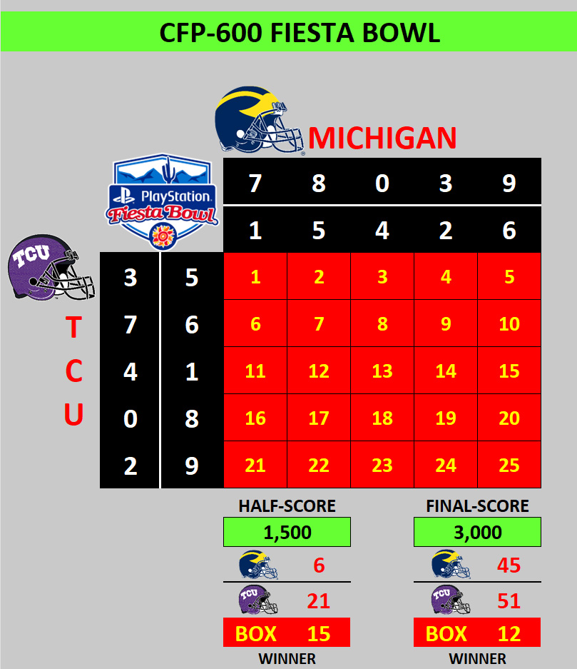 Derby Sports - NCAA Football Playoff Derby 2022